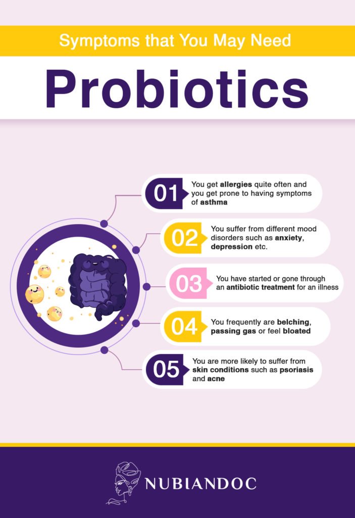 How Does Probiotics Help with Digestion and Bloating?