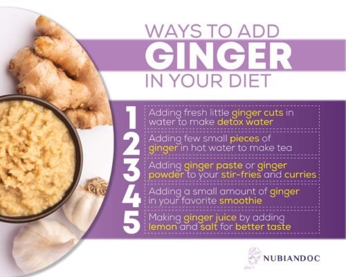 Nutritional Value and Health Benefits of Ginger